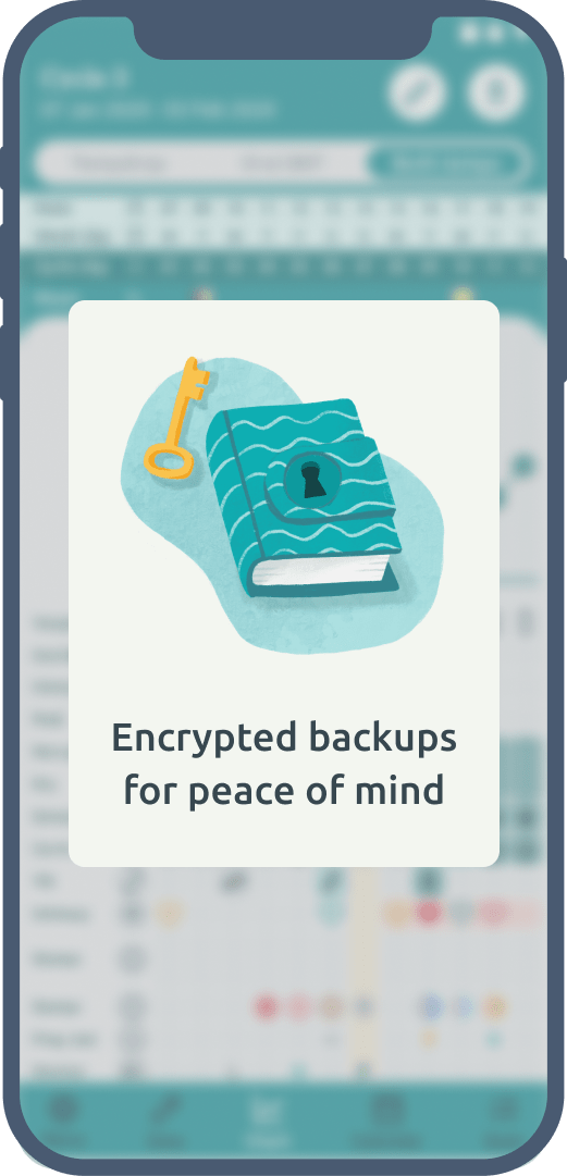 Privacy promise - Read Your Body