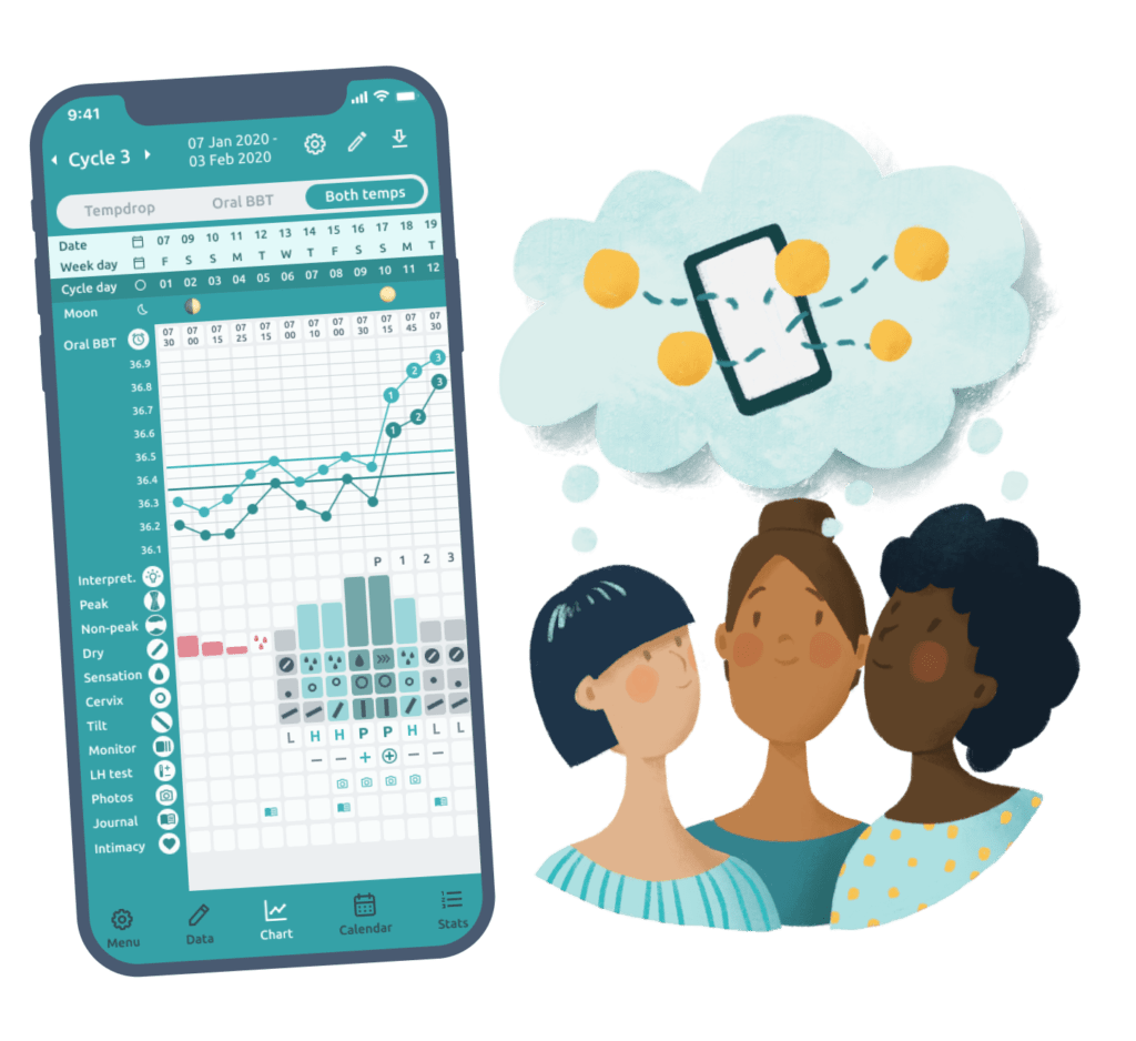 Future features - Read Your Body